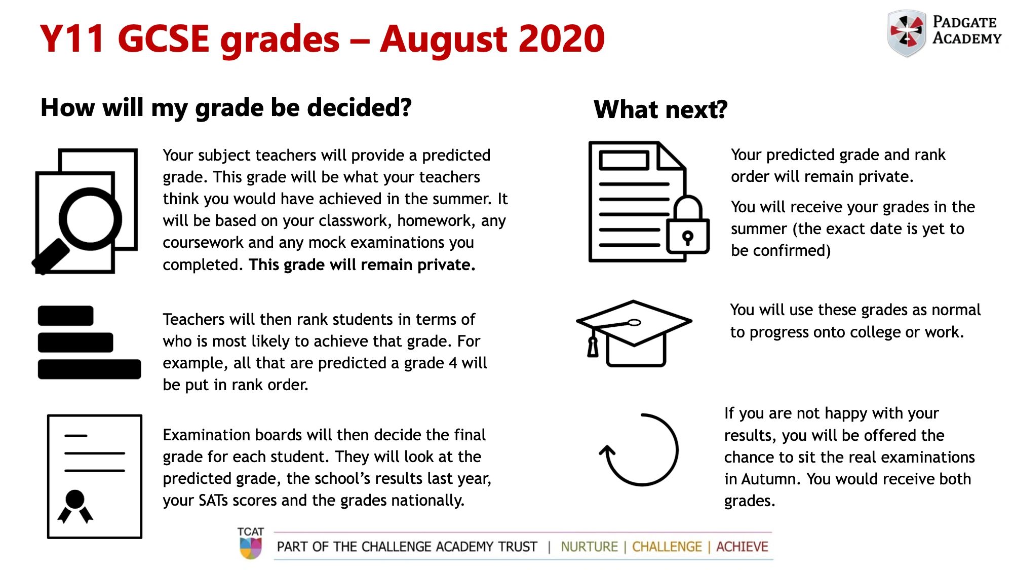Year 11 GCSE grades 2020 - Information for students and parents